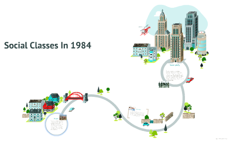 Social Classes In 1984 by Joey Wood on Prezi