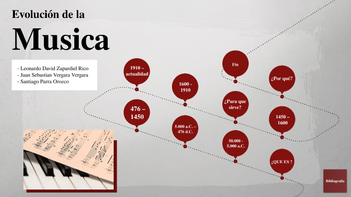 Evolucion de la musica by leonardo david zapardiel rico on Prezi