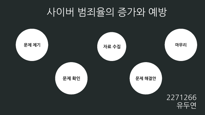 SMART CRIMINAL by 두연 유 on Prezi