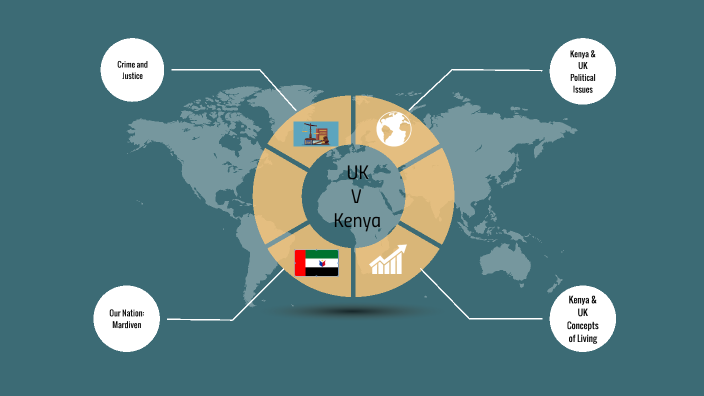 UK vs Kenya: by Steven Sonier Dela Cruz on Prezi