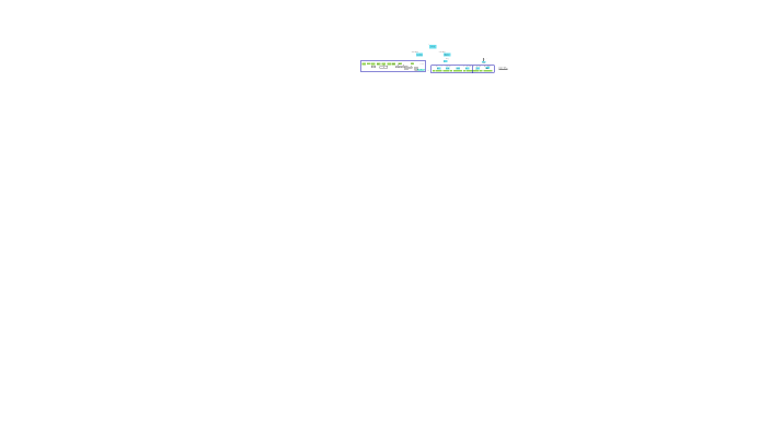 UKG Pro Learning Org Structure by Emily Santiago on Prezi