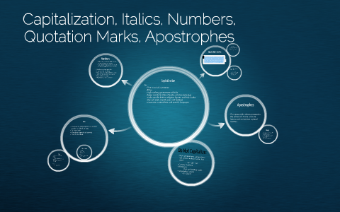 Capitalization, italic, numbers, question marks, apostrophes by Alyssa ...