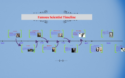Famous Scientist Timeline by Aaruni Siventhirakumar on Prezi