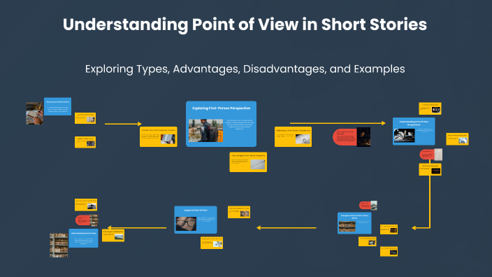Exploring Point of View in Short Stories by Bailey Freeman on Prezi