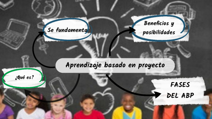 aprendizajes basados en proyectos by MARIANA RADA on Prezi