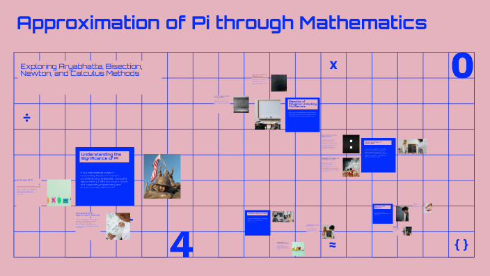 Approximation of Pi through Mathematics by Aziz Safdari on Prezi