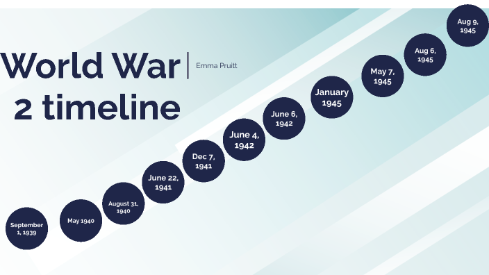 WW2 timeline by EMMA PRUITT on Prezi