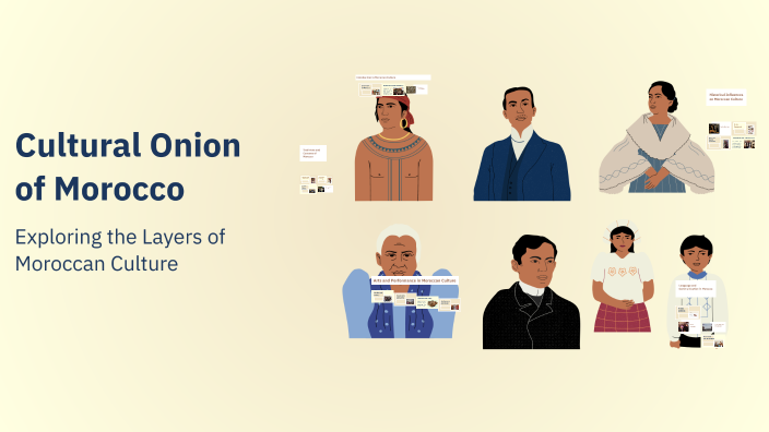 Cultural Onion of Morocco by Hiba on Prezi