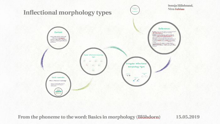 inflectional morphology types by Jase Fray