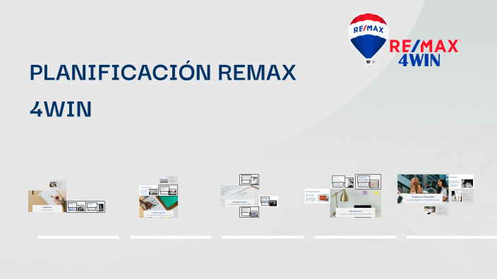 PLANIFICACIÓN REMAX 4WIN by Gerencia Remax4win on Prezi