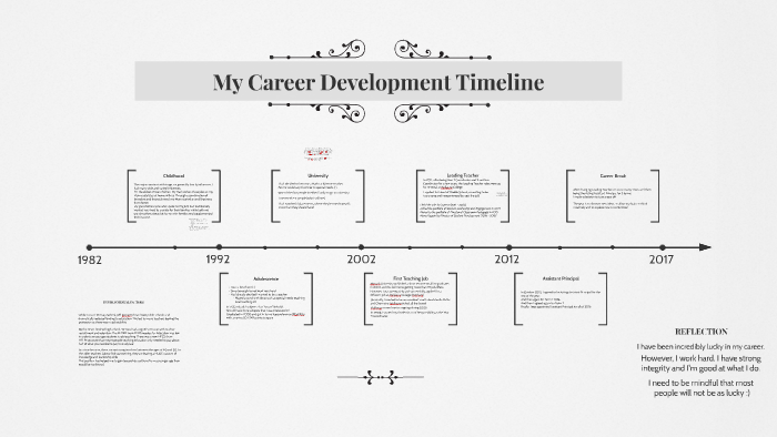 My Career Development Timeline by Daniella Taglieri on Prezi