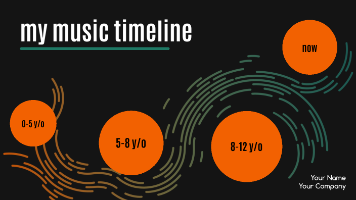 my music timeline by Alice Petit on Prezi