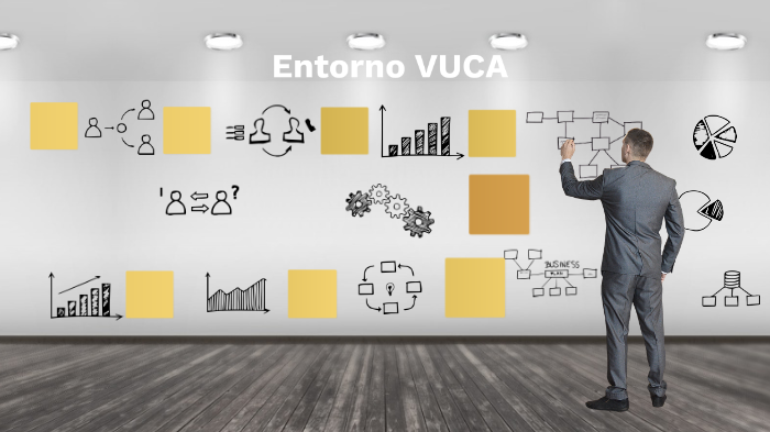 Entorno VUCA by Belén Zg on Prezi