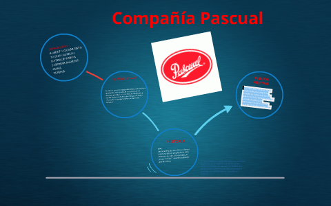 Compañía Pascual by on Prezi