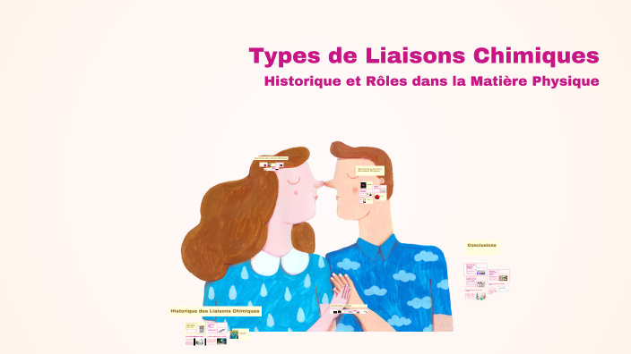 Types de Liaisons Chimiques by Lala Mano on Prezi