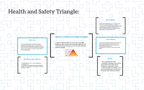 Health and Safety Triangle: by James Bruce on Prezi