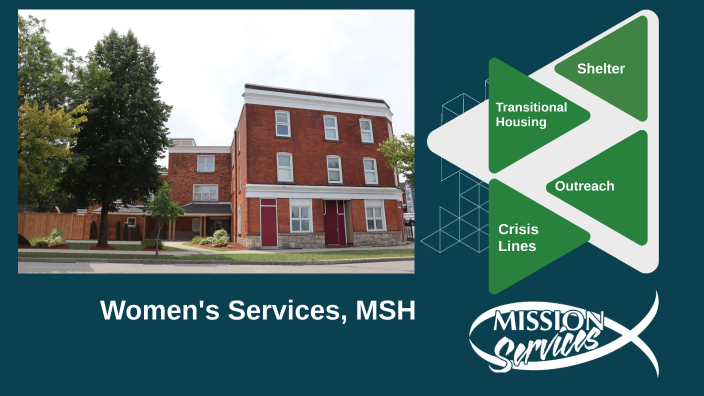 Women's Services, MSH 2023 by Inasmuch House Mission Services on Prezi