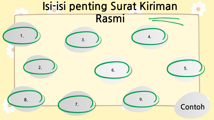Format Surat Kiriman Rasmi by Siti Nor Asikin on Prezi