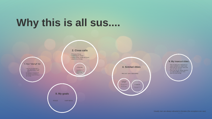 Why this is all sus by Alice Kazarine on Prezi