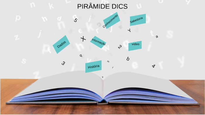 PIRÂMIDE DICS by Silas Aquino on Prezi
