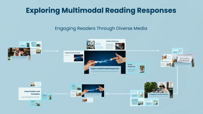 Exploring Multimodal Reading Responses by mstrrg on Prezi