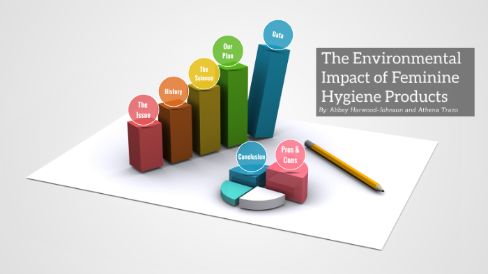 The Impact of Feminine Hygiene Products on the Environment by Abbey ...