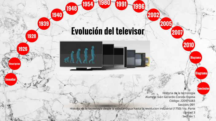 Historia del televisor by IVAN GERARDO CORONA ESPITIA on Prezi