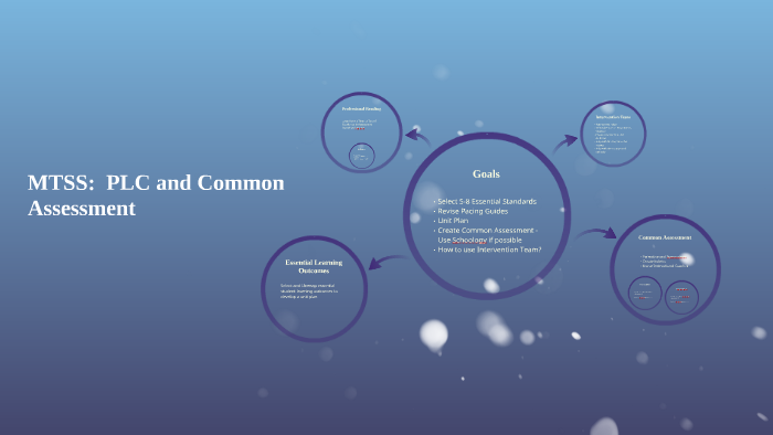 MTSS: PLC and Common Assessment by Kristy Ellis on Prezi