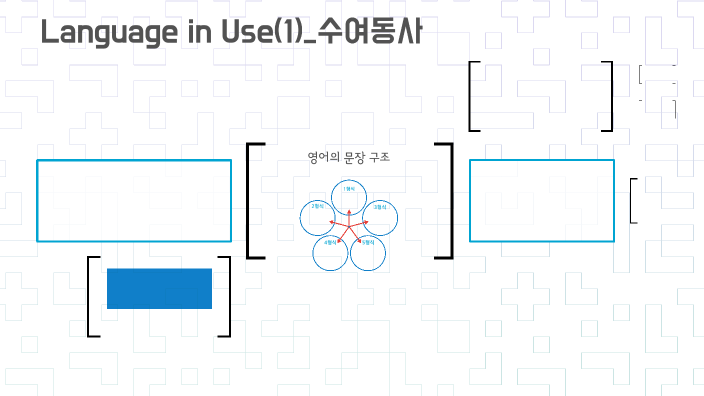 L1_Language in Use(1) by eunjeong jang on Prezi