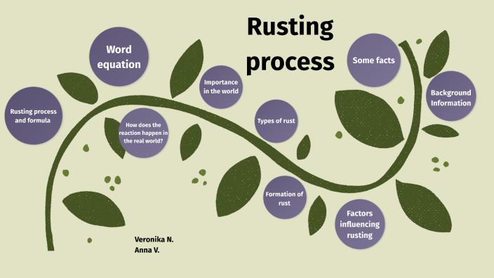 Rusting process by anna vynnyk on Prezi
