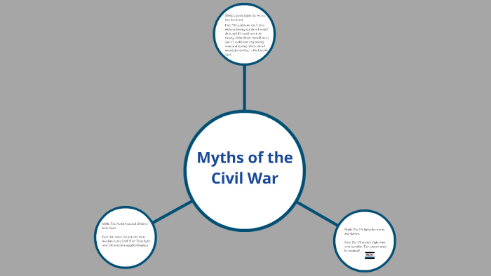 Civil War: Myths, Advantages, Leaders by Scott Phillips on Prezi