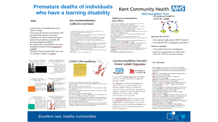 Premature deaths of individuals who have a learning disability by ...
