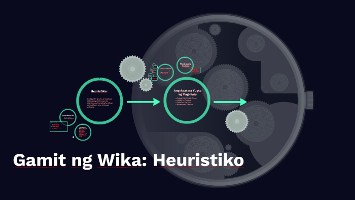 Gamit ng Wika: Heuristiko by Jansen Lecitona on Prezi