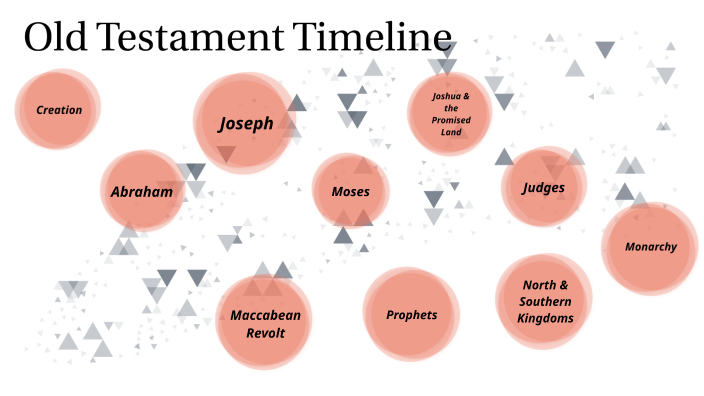 Old Testament Timeline by Bridget Loftus on Prezi