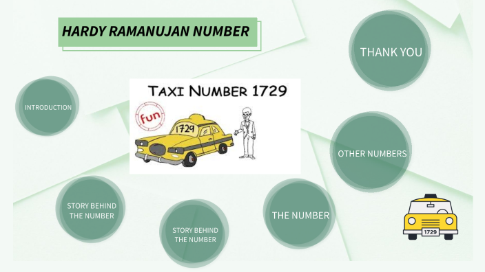 HARDY RAMANUJAN NUMBER by Divyashree S on Prezi