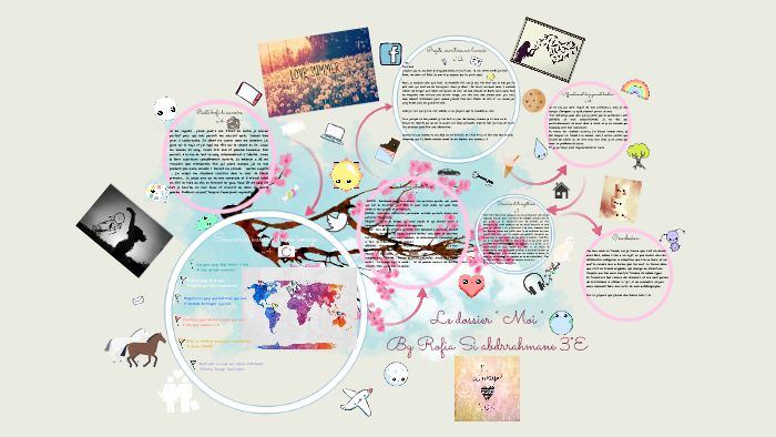 Le dossier "Moi" by rofia siabdrrahmane on Prezi