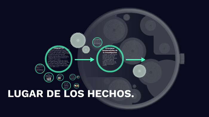 LUGAR DE LOS HECHOS. by Emilio Bucio on Prezi