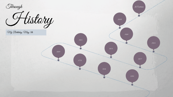 Your day in history by Brynn Becker on Prezi
