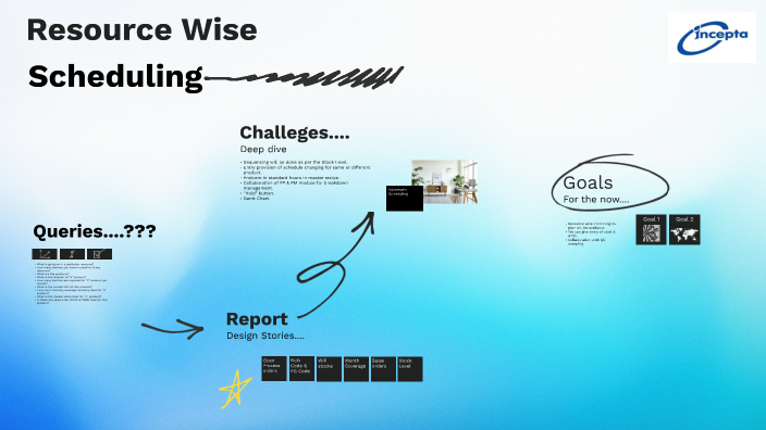 Resource Wise Scheduling by Md. Nazmul Ahmed on Prezi