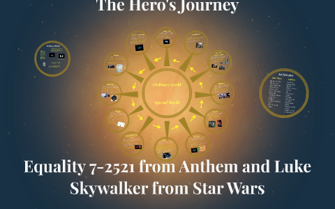 The Hero's Journey for Equality 7-2521 from Anthem and Luke by Carl ...