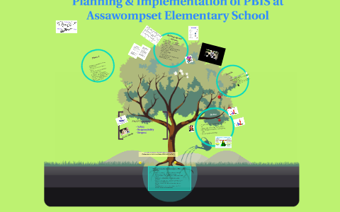 PBIS @ Assawompset Elementary School by Paul LaBelle on Prezi