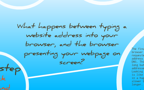 Process of viewing a website: What happens between typing a website ...