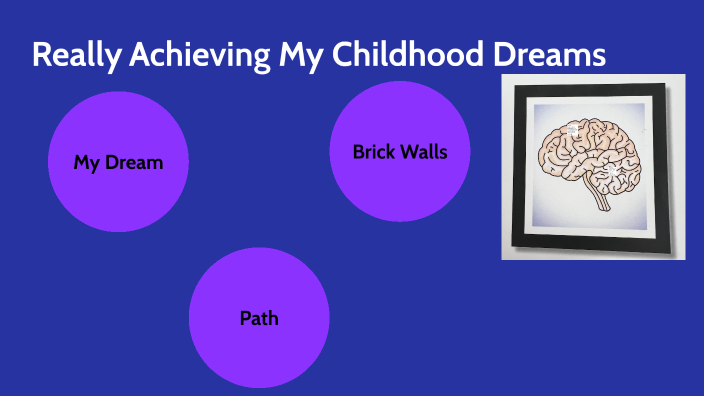 Really Achieving My Childhood Dreams by Joel Addae on Prezi