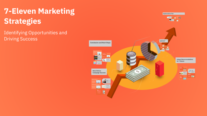 7-Eleven Marketing Strategies by Manthan Gaikwad on Prezi