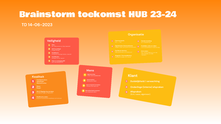 Brainstorm toekomst HUB 2023-2024 by Barni Linssen on Prezi