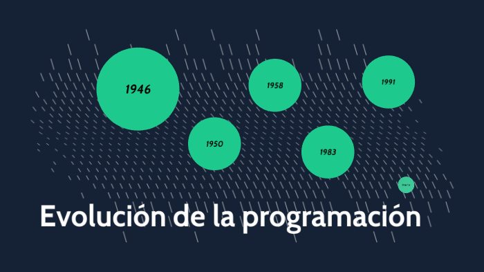 Evolución de la Programacion by Cristhian J. Uillians on Prezi
