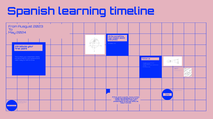 Spanish class timeline by Alana Natalie Darragh on Prezi