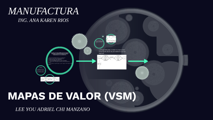 MAPAS DE VALOR (VSM) by Lee You Adriel Chi Manzano on Prezi