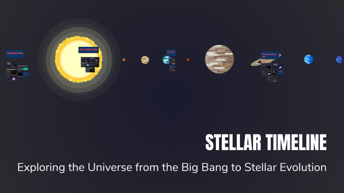 STELLAR TIMELINE by gadiel cruz on Prezi