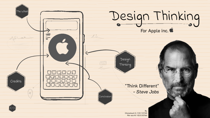 Design Thinking for Apple by Pen-ace Wisuttikulpanich on Prezi